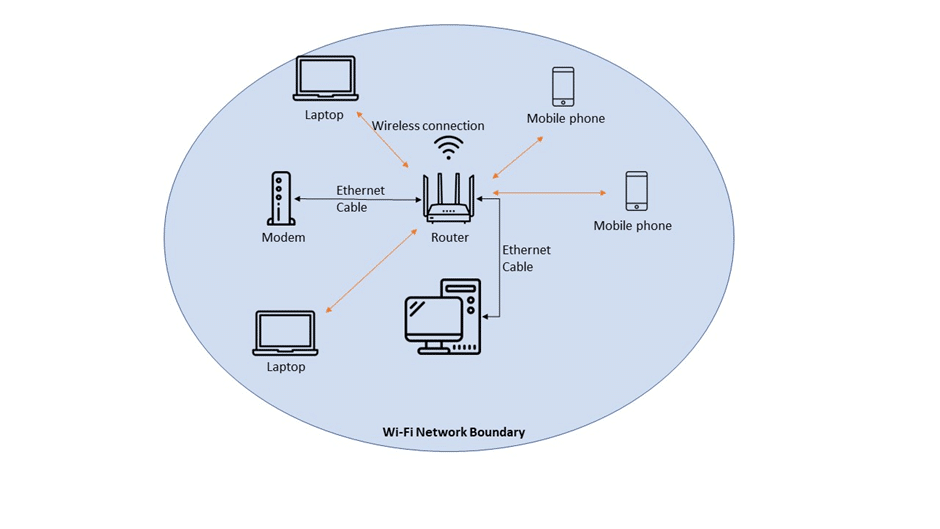 Wireless Access Point Network Diagram Computer Network 48 OFF Wireless Access Point Network Diagram Computer Network 48 OFF