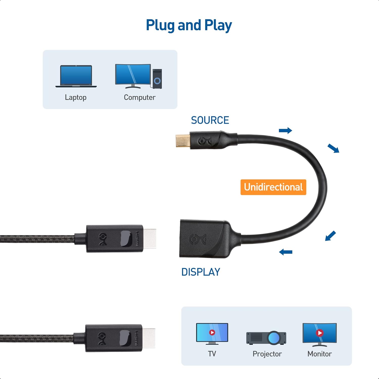 Best Mini DisplayPort to DisplayPort Adapters: Connect Your Mac to Any ...